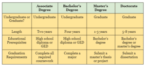 Associate Degree vs. Bachelor's Degree: Which One is Right for You?
